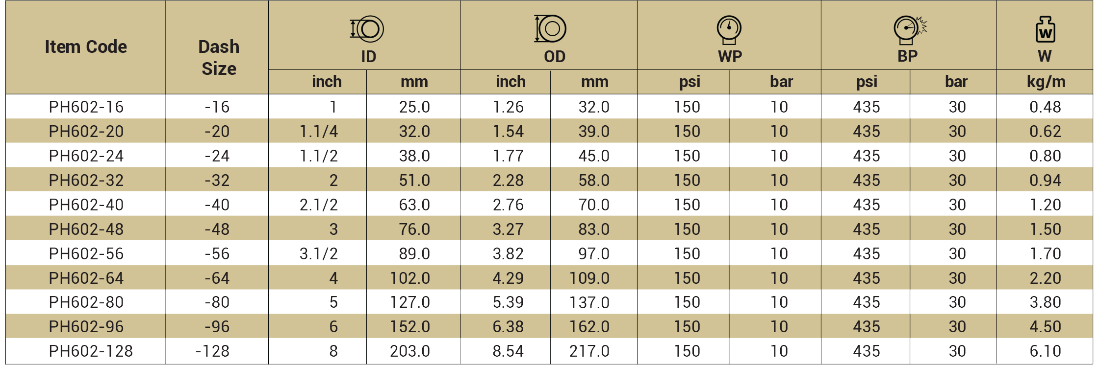 PH602-WATER DISCHARGE HOSE W.P.10 BAR-LAY FLAT - reinor
