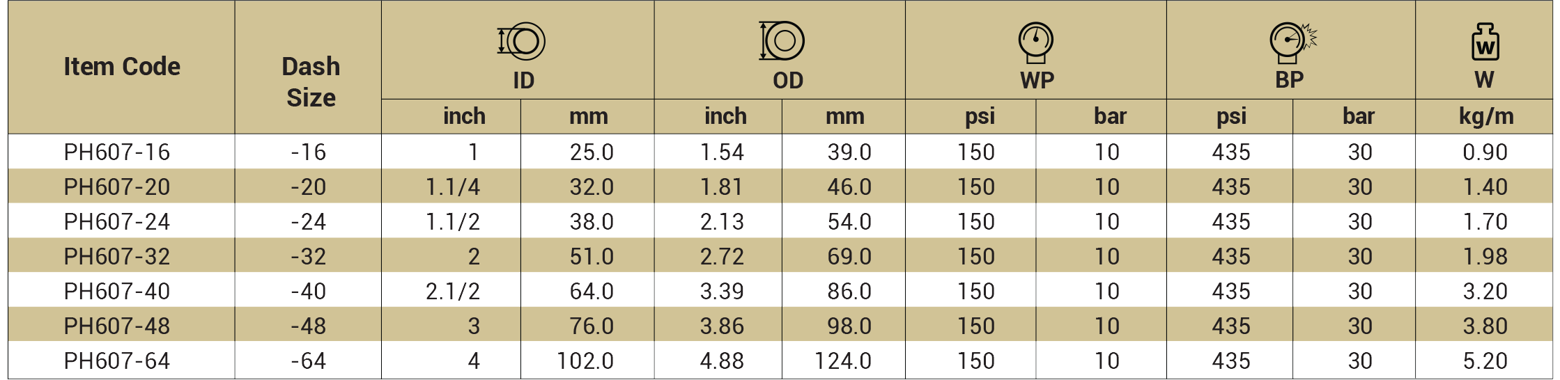 PH 607 - STEEL MILL WATER SUCTION AND DELIVERY HOSE WITH FIBER GLASS ...