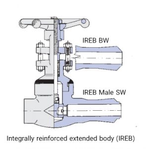 Forged Steel Gate Valve – فورج - reinor